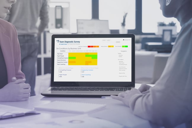 Team Leader Training | Team Effectiveness & Performance Experts | 6 ...